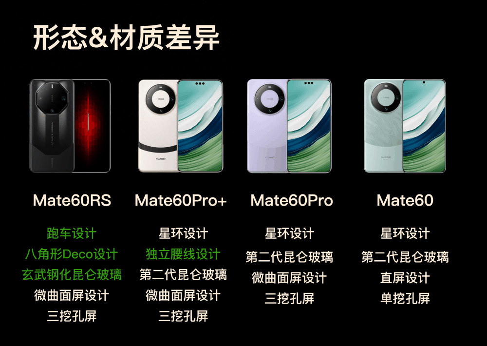 Mate60四版本详细差异汇总 | Pro性价比仍最高，RS没有特别配置 - 叮当号
