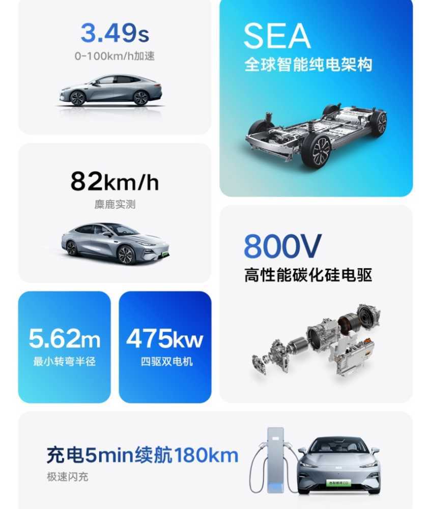 多项参数超越小米SU7 银河E8仅17.58万起售 - 叮当号