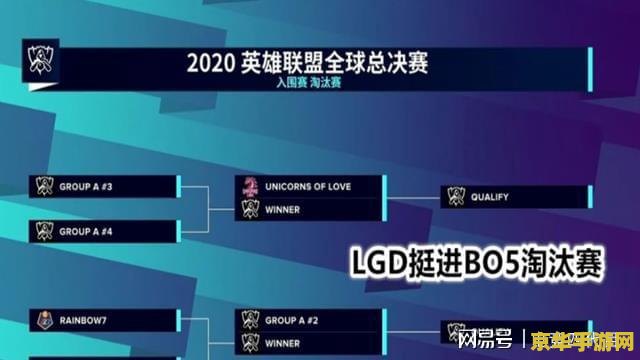 dwg获得英雄联盟s10总冠军 DWG夺得《英雄联盟》S10总冠军 - 叮当号