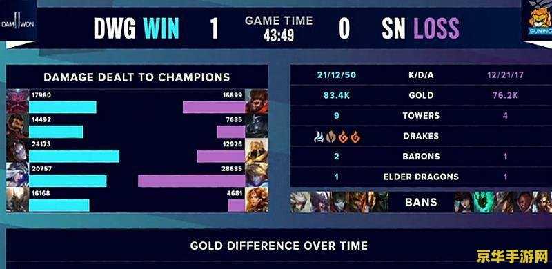 dwg获得英雄联盟s10总冠军 DWG夺得《英雄联盟》S10总冠军 - 叮当号