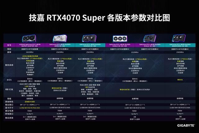 Super超能力加持!技嘉RTX4070Super魔鹰显卡拆解与一键超频图文教程 - 叮当号