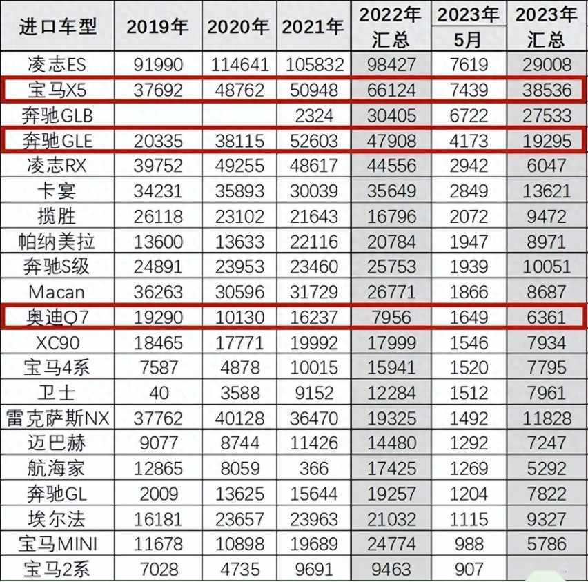 全新奥迪Q7发布，外观更凶狠，配3.0T+8AT，能扭转乾坤吗？ - 叮当号