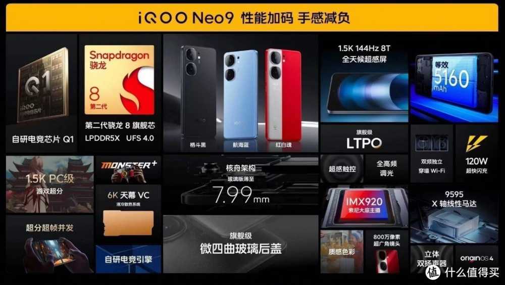 都是8gen2！全面对比一加Ace2Pro和IQOONeo9两台手机哪个更值得买 - 叮当号