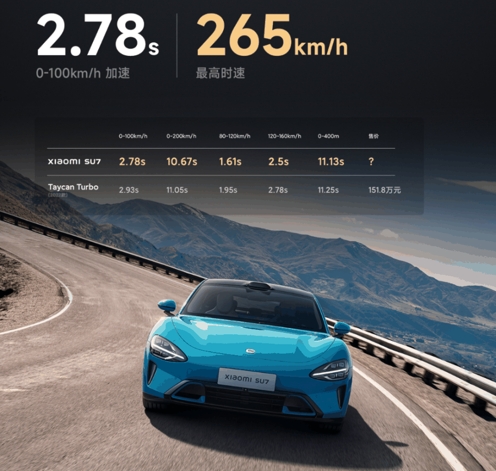 小米汽车SU7上市，小米汽车SU7怎样？一文带你了解所有！ - 叮当号