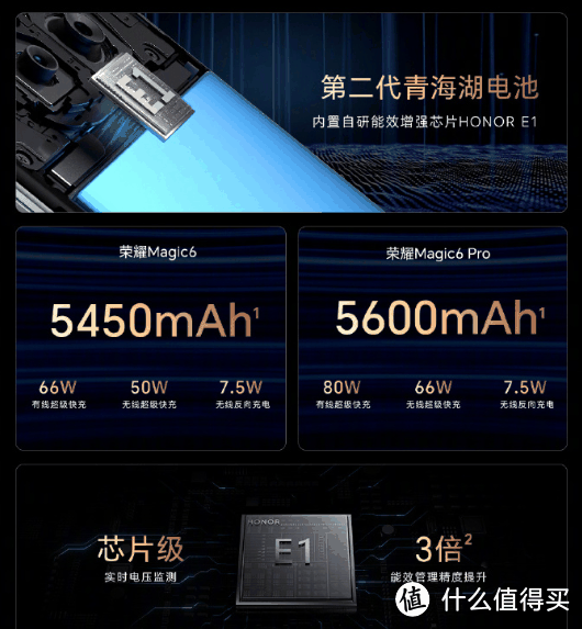 现在买荣耀Magic6怎么样，还是说等等华为P70？ - 叮当号