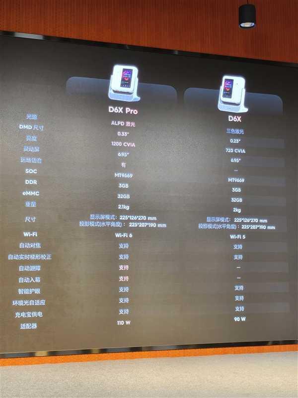 3099元起！当贝D6X系列发布：首创无级翻转灵动屏 - 叮当号