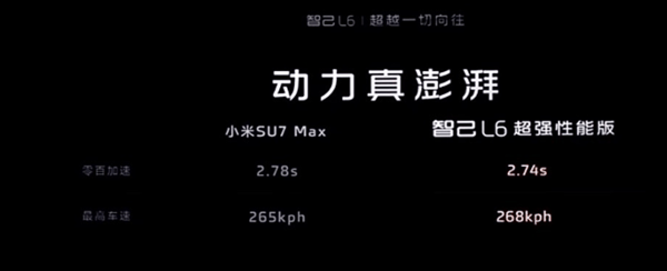 对标小米SU7 Max！智己L6超强性能版预售价不超29.99万 - 叮当号