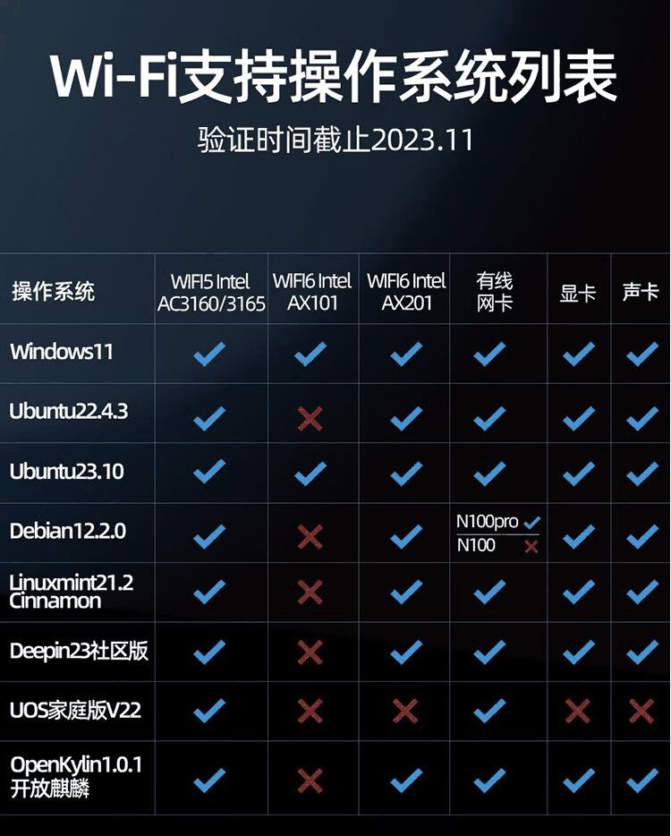 Bestcom 推出 N100 Pro II 迷你主机：英特尔 N100 + 双网口，准系统 669 元 - 叮当号