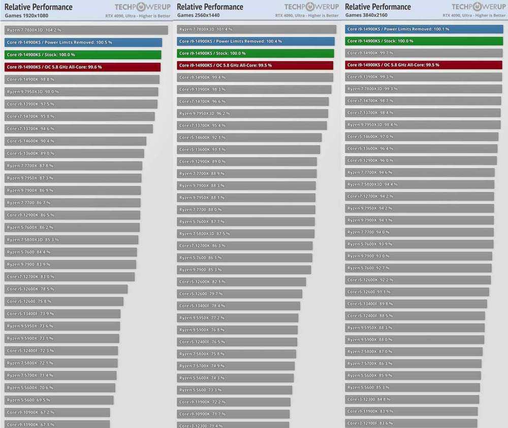 2024年5月最新CPU性能排行天梯图 CPU天梯图5月高清大图 - 叮当号