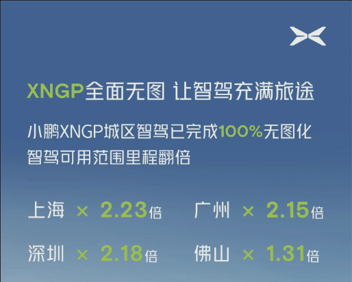 正式进入无图时代！小鹏XNGP城区智驾无图化已完成100% - 叮当号