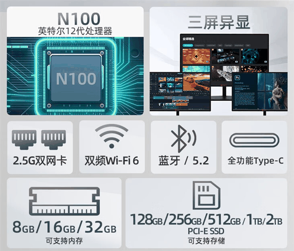 英特尔N100+双网口仅669元！Bestcom推出N100 Pro II迷你主机 - 叮当号