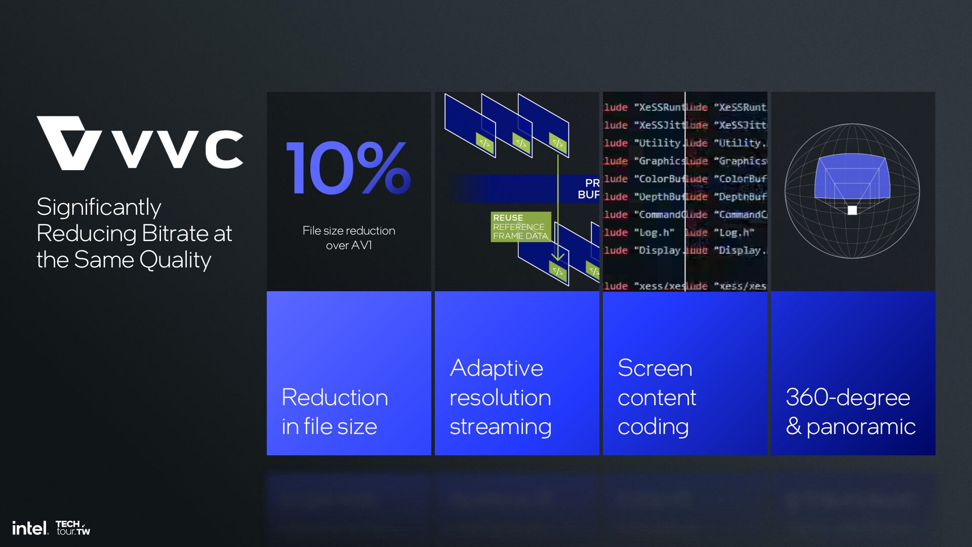 领先英伟达和 AMD，英特尔率先支持 H.266（VVC）解码 - 叮当号