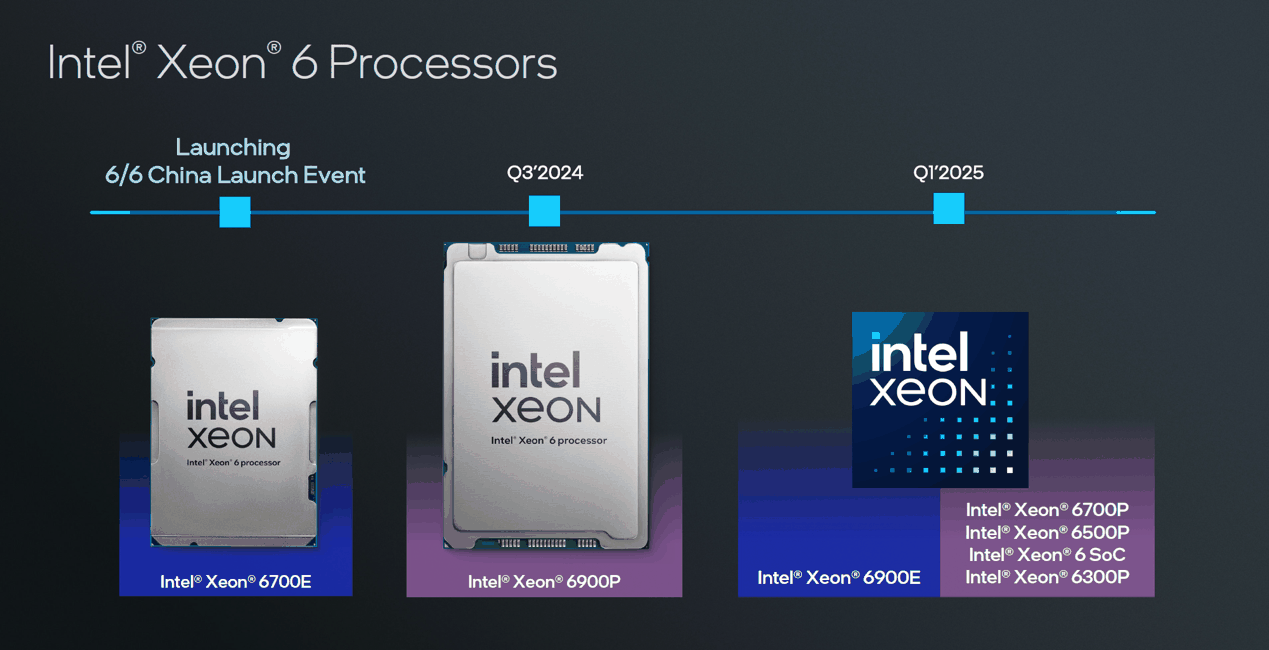 最高 288 核！英特尔至强 6 处理器详解：新老型号性能 1 换 3，能效比大增 - 叮当号