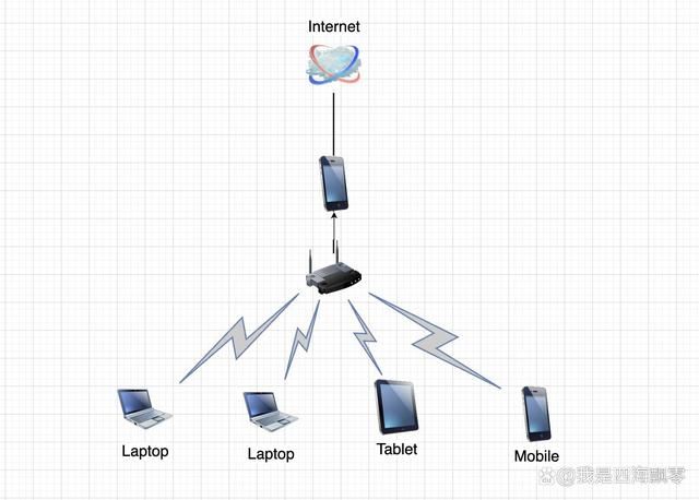 满血WiFi7展现硬核实力! 华硕WiFi 7路由器RT-BE88U详细测评 - 叮当号