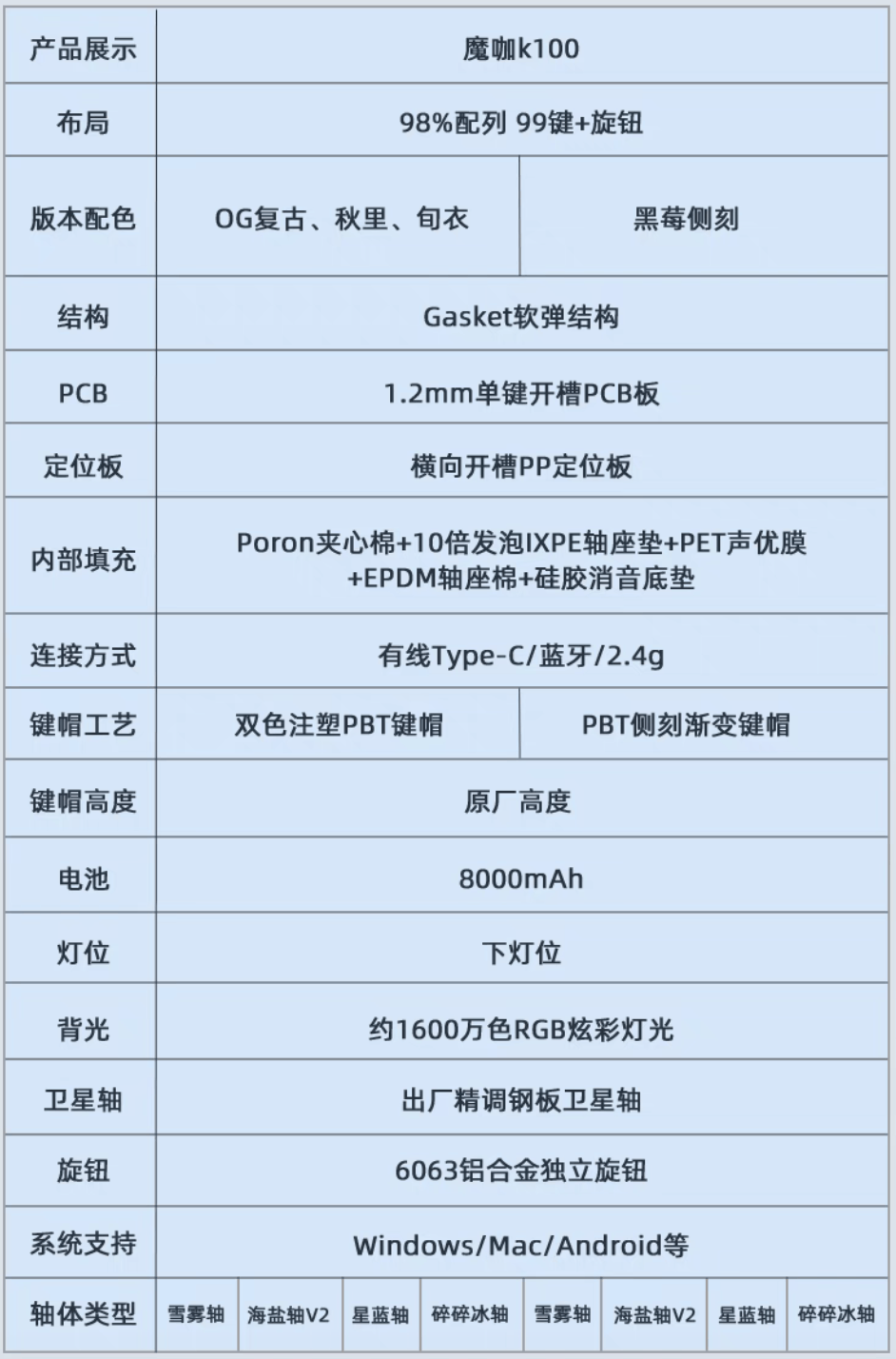 Gasket 结构 + 98% 配列：魔咖 K100 三模机械键盘 259 元首销 - 叮当号