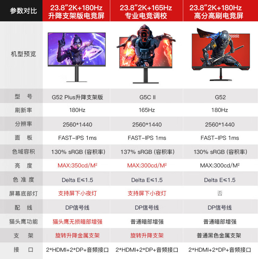 SANC 推出 23.8 英寸 G52 Plus 显示器：2K 原生 180Hz FastIPS，799 元 - 叮当号