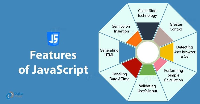 JavaScript 初学者简介 - 叮当号