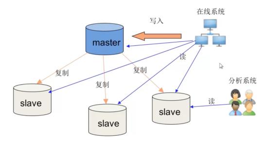 MariaDB数据库基于GTID主从同步复制安装配置 - 叮当号