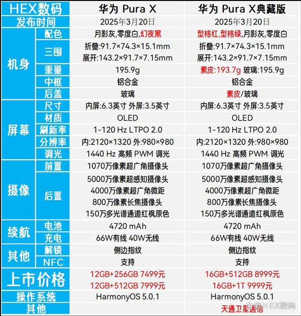 华为Pura X典藏版和标准版有什么区别? 华为PuraX区别对比 - 叮当号