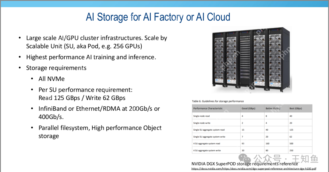 SuperMicro：AI存储硬件方案 - 叮当号