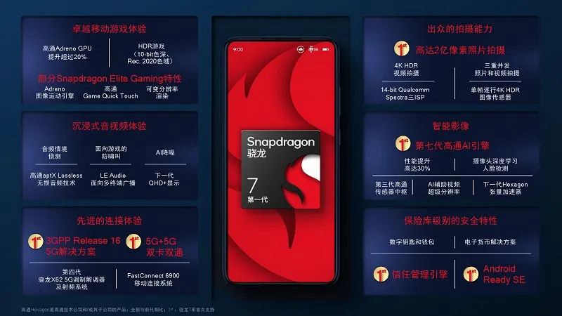 骁龙7 Gen1跑分多少？骁龙7Gen1和骁龙870/778G安兔兔跑分对比 - 叮当号