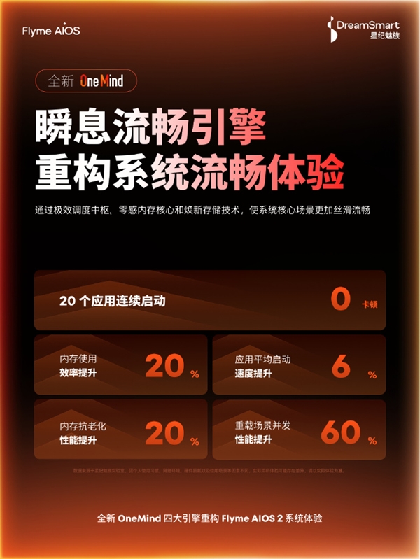 人人都买得起的魅族16系列出厂预装Flyme 12：更流畅、续航更久 - 叮当号